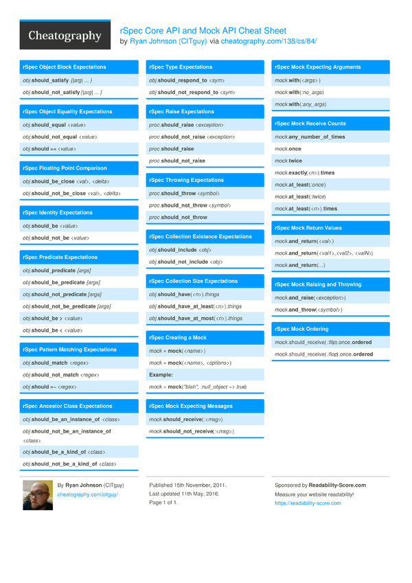 rSpec Core API and Mock API Cheat Sheet by CITguy - Download free from ...