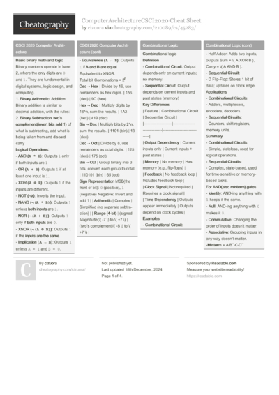 6 Raspberry Cheat Sheets - Cheatography.com: Cheat Sheets For Every Occasion