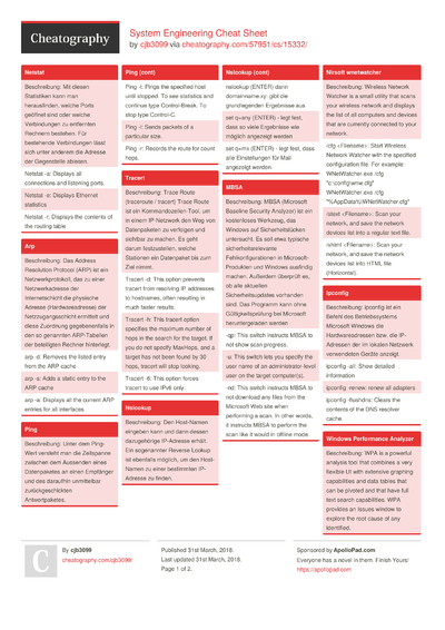 Cheat Sheets Matching "HTML" - Cheatography.com: Cheat Sheets For Every ...