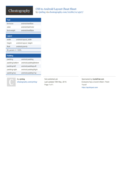 29 Android Cheat Sheets - Cheatography.com: Cheat Sheets For Every Occasion