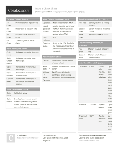 3266 Education Cheat Sheets - Cheatography.com: Cheat Sheets For Every Occasion