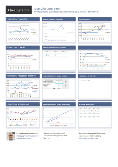 Cheat Sheets Matching "excel" - Cheatography.com: Cheat Sheets For Every Occasion