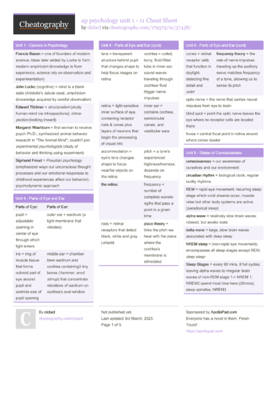 2614 Education Cheat Sheets - Cheatography.com: Cheat Sheets For Every ...