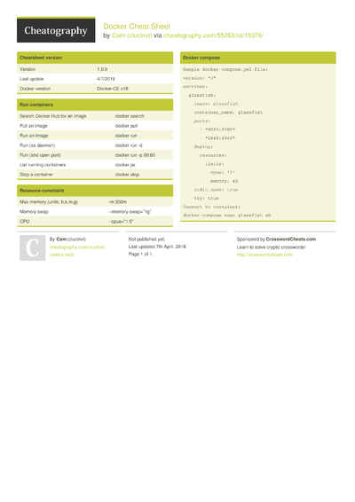 6 Docker-compose Cheat Sheets - Cheatography.com: Cheat Sheets For ...