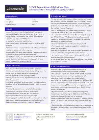91 Security Cheat Sheets - Cheatography.com: Cheat Sheets For Every ...