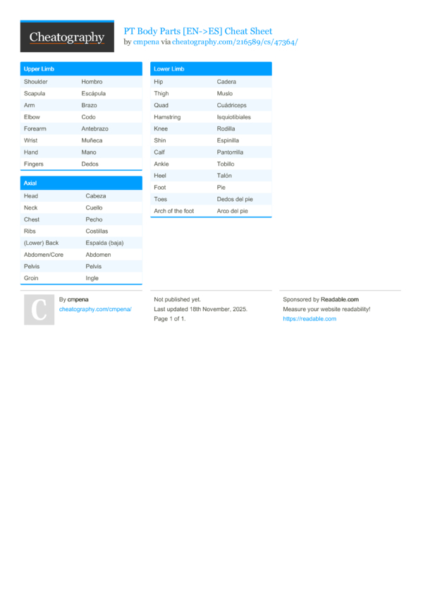 PT Body Parts [EN->ES] Cheat Sheet by cmpena - Download free from ...