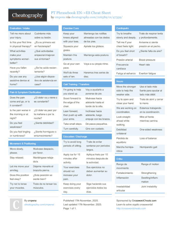 PT Phrasebook EN->ES Cheat Sheet by cmpena - Download free from ...