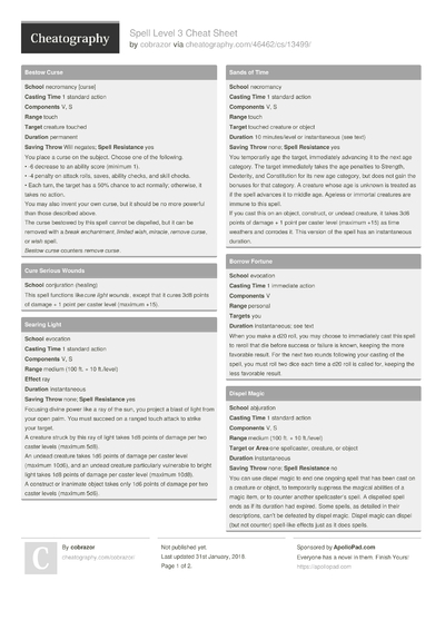 22 Pathfinder Cheat Sheets - Cheatography.com: Cheat Sheets For Every ...