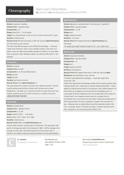 22 Pathfinder Cheat Sheets - Cheatography.com: Cheat Sheets For Every ...
