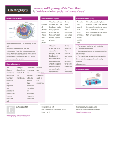 50 Cells Cheat Sheets - Cheatography.com: Cheat Sheets For Every Occasion