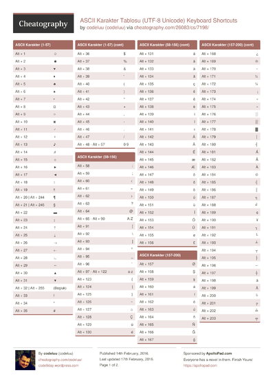 Ascii Cheat Sheet