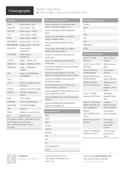 68 Mysql Cheat Sheets Cheat Sheets For Every Occasion