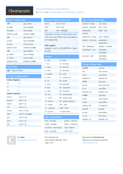 2583 Education Cheat Sheets - Cheatography.com: Cheat Sheets For Every ...