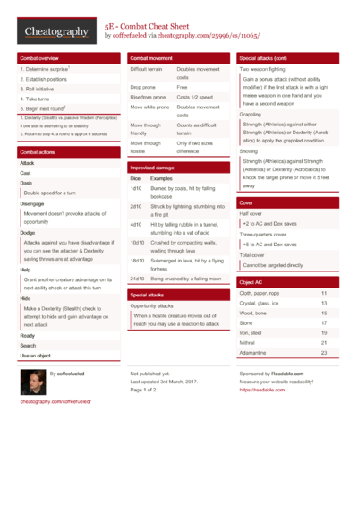 15 5e Cheat Sheets - Cheatography.com: Cheat Sheets For Every Occasion