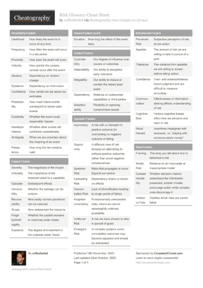 52 Strategy Cheat Sheets - Cheatography.com: Cheat Sheets For Every ...