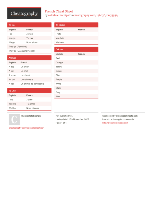 French Cheat Sheet by colestolethechips - Download free from ...
