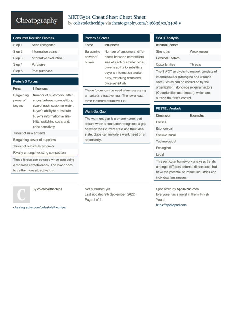 Purchasing Cheat Sheet Time Your Purchases Right And Save Money All