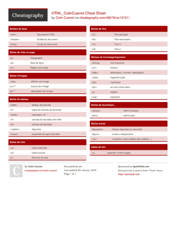 HTML_ColinCuenot Cheat Sheet by Colin Cuenot - Download free from ...