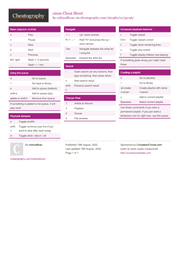 cmus Cheat Sheet by colinsullivan - Download free from Cheatography ...