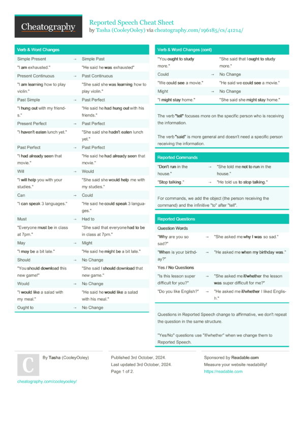 Reported Speech Cheat Sheet by CooleyOoley - Download free from ...