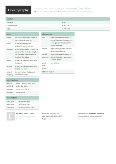 EQ tips Cheat Sheet by fredv - Download free from Cheatography ...