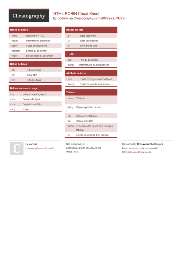 HTML ROBIN Cheat Sheet by cortrob - Download free from Cheatography ...