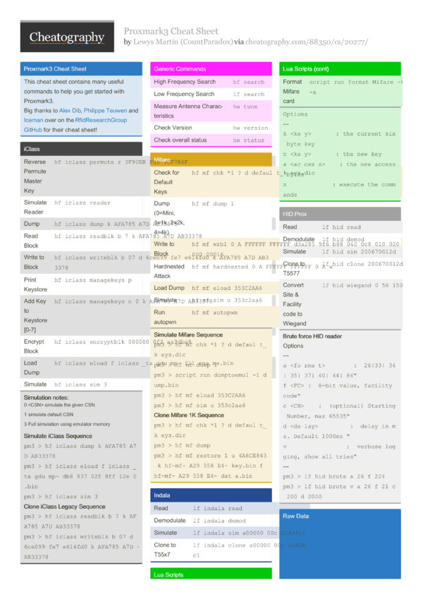 Proxmark3 Cheat Sheet by CountParadox - Download free from Cheatography ...