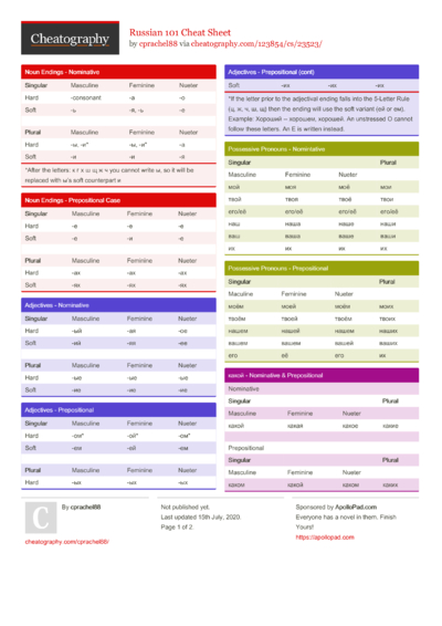30 Russian Cheat Sheets - Cheatography.com: Cheat Sheets For Every Occasion