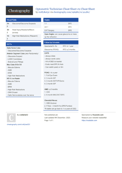 640 Home and Health Cheat Sheets - Cheatography.com: Cheat Sheets For ...