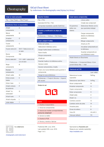 Linux Shell Cheat Sheet by crakernano - Download free from Cheatography ...