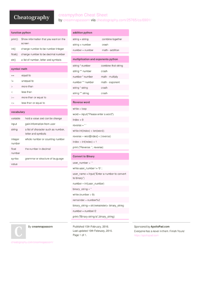 775 Python Cheat Sheets - Cheatography.com: Cheat Sheets For Every Occasion