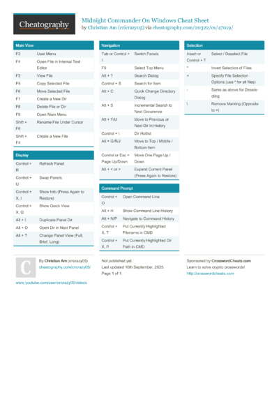 NeoVim Cheat Sheet by marconlsantos - Download free from Cheatography - Cheatography.com: Cheat ...