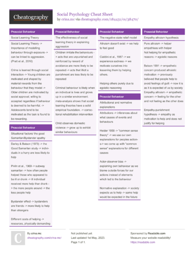 2526 Education Cheat Sheets - Cheatography.com: Cheat Sheets For Every ...