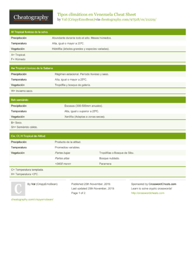 Sublime Text 2 Windows Keyboard Shortcuts by njovin - Download free ...