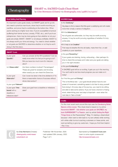 English Special characters Cheat Sheet by QooBooS - Download free from ...