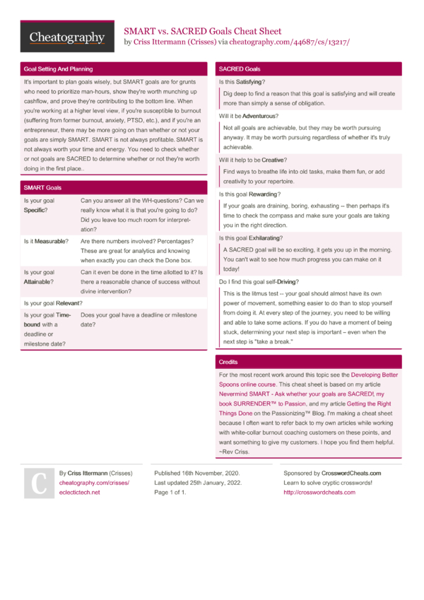 SMART vs. SACRED Goals Cheat Sheet by Crisses - Download free from ...