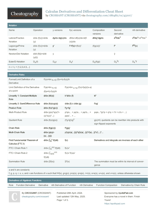 Calculus Derivatives and Differentiation Cheat Sheet by CROSSANT ...
