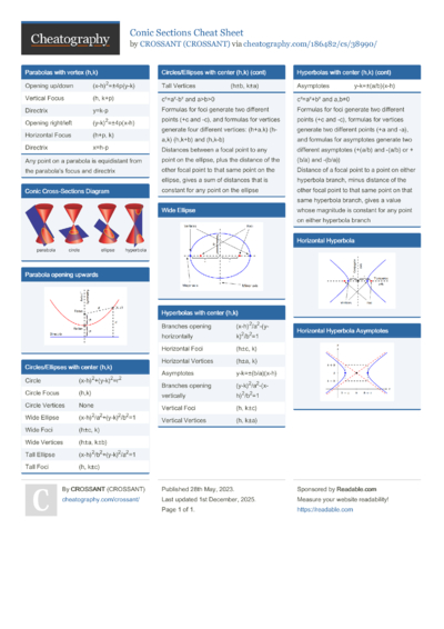 Integral Trigonometry Cheat Sheet by CROSSANT - Download free from ...