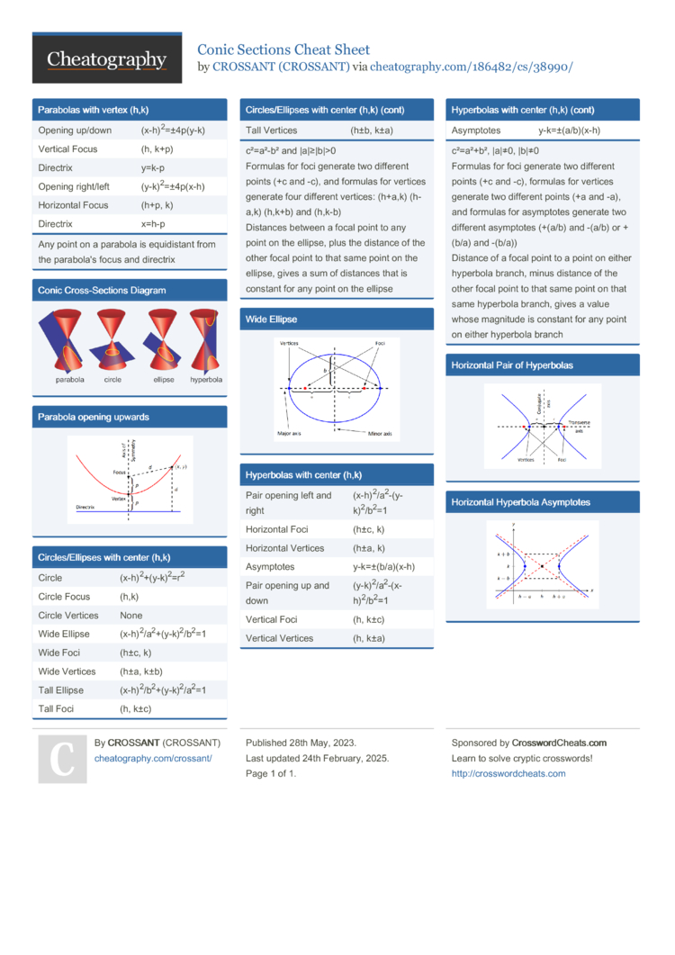 Conic Sections Cheat Sheet by CROSSANT - Download free from ... Conic Sections Cheat Sheet by CROSSANT - Download free from ...