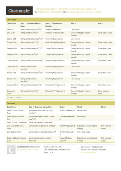 Integral Trigonometry Cheat Sheet by CROSSANT - Download free from Cheatography - Cheatography ...