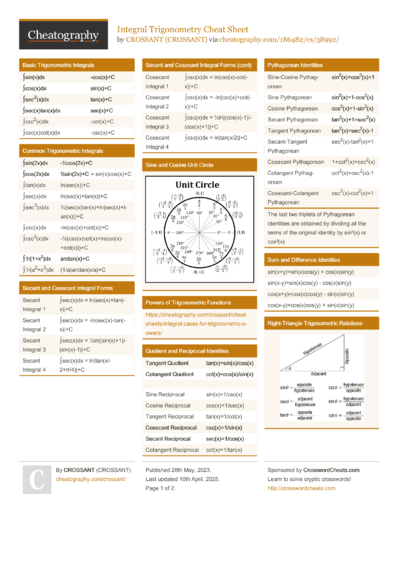 Conic Sections Cheat Sheet by CROSSANT - Download free from ... Conic Sections Cheat Sheet by CROSSANT - Download free from ...