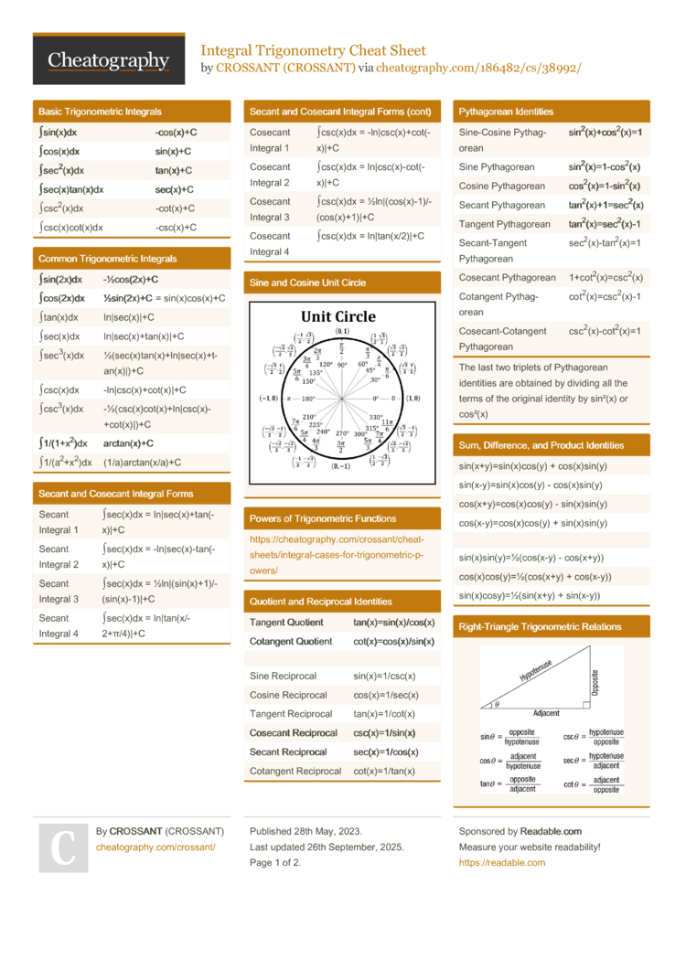 Integral Trigonometry Cheat Sheet by CROSSANT - Download free from ...