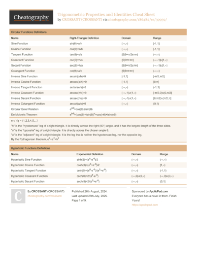 Reasoning Cheat Sheet by NatalieMoore - Download free from Cheatography ...