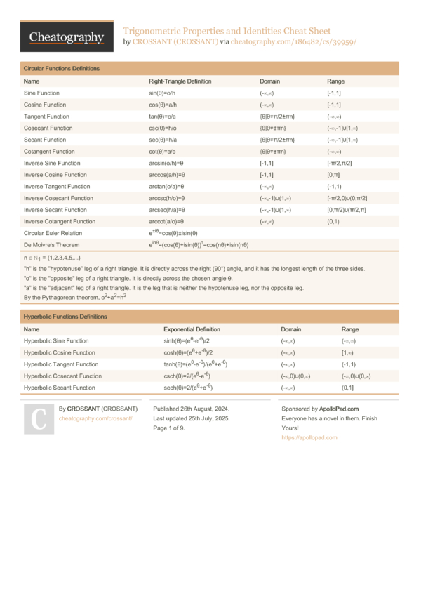 Trigonometric Properties And Identities Cheat Sheet By Crossant