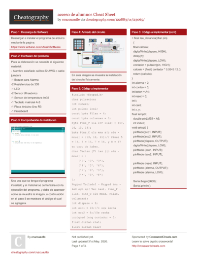 172 C Cheat Sheets - Cheatography.com: Cheat Sheets For Every Occasion