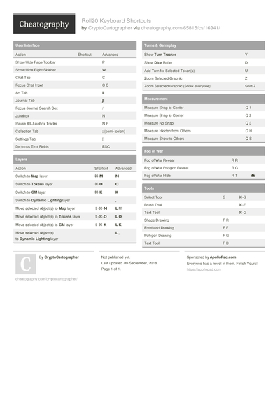 13 Dnd Cheat Sheets - Cheatography.com: Cheat Sheets For Every Occasion