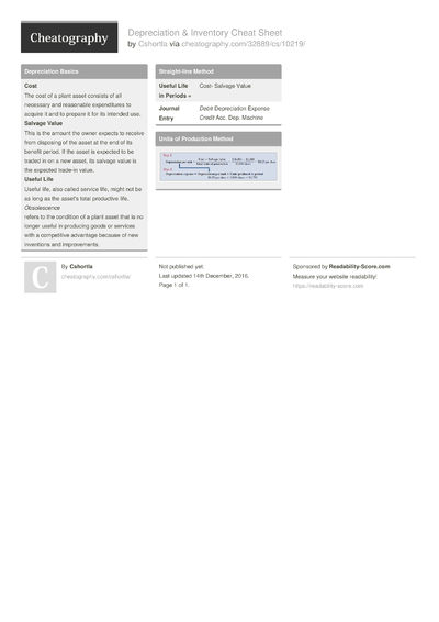 46 Accounting Cheat Sheets - Cheatography.com: Cheat Sheets For Every ...