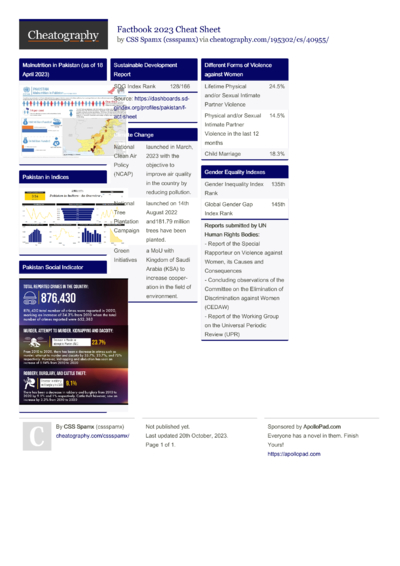 3180 Education Cheat Sheets - Cheatography.com: Cheat Sheets For Every ...