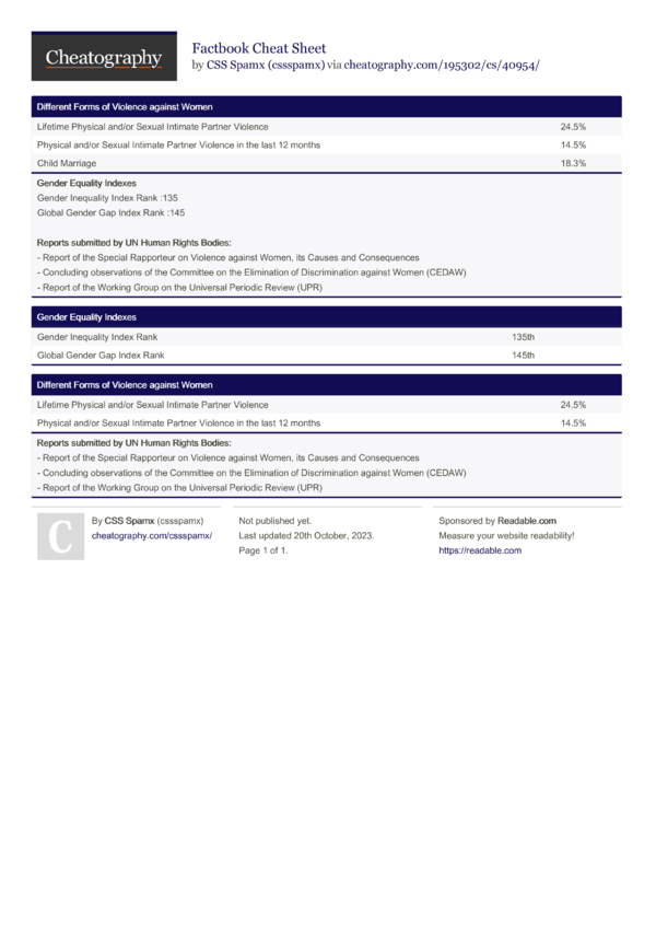 Factbook Cheat Sheet by cssspamx - Download free from Cheatography ...