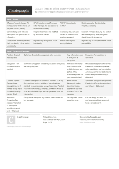 8 Cyber Cheat Sheets - Cheatography.com: Cheat Sheets For Every Occasion